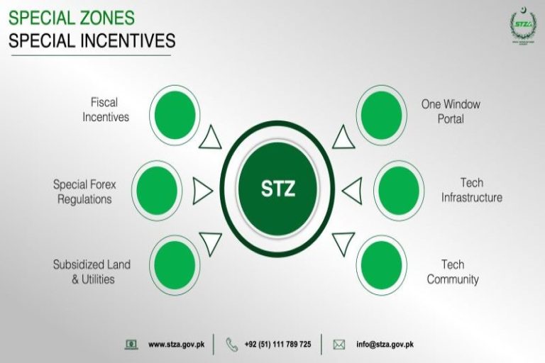 STZA is committed to fostering innovation through forward-thinking ...